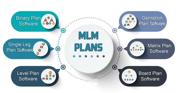 Goyral - MLM or Multi level Marketing Software